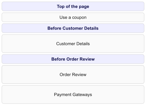 Cart and Checkout Pages – Plugins Long Watch Studio